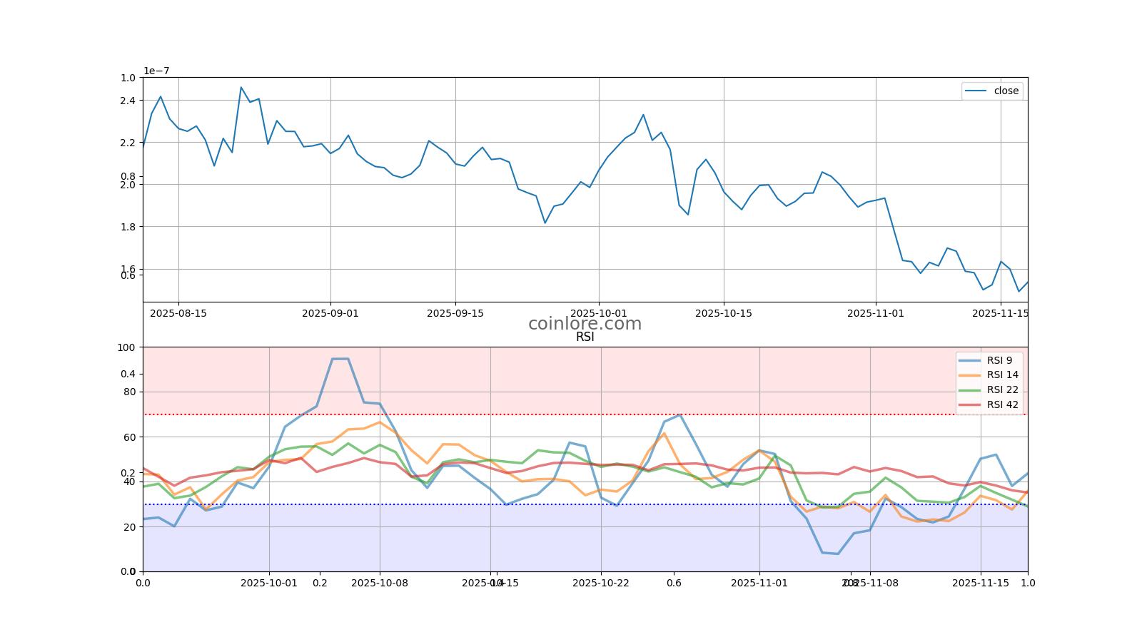 Peanut RSI indicator