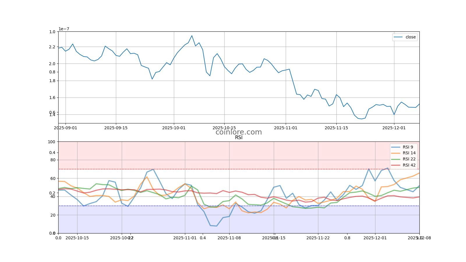 Peanut RSI indicator