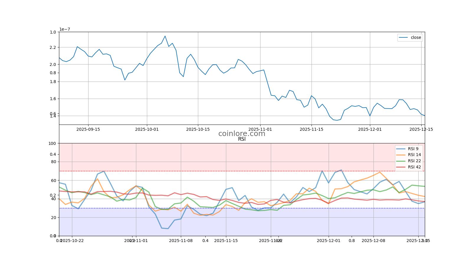 Peanut RSI indicator