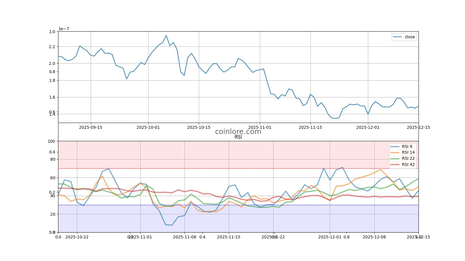 Peanut RSI indicator