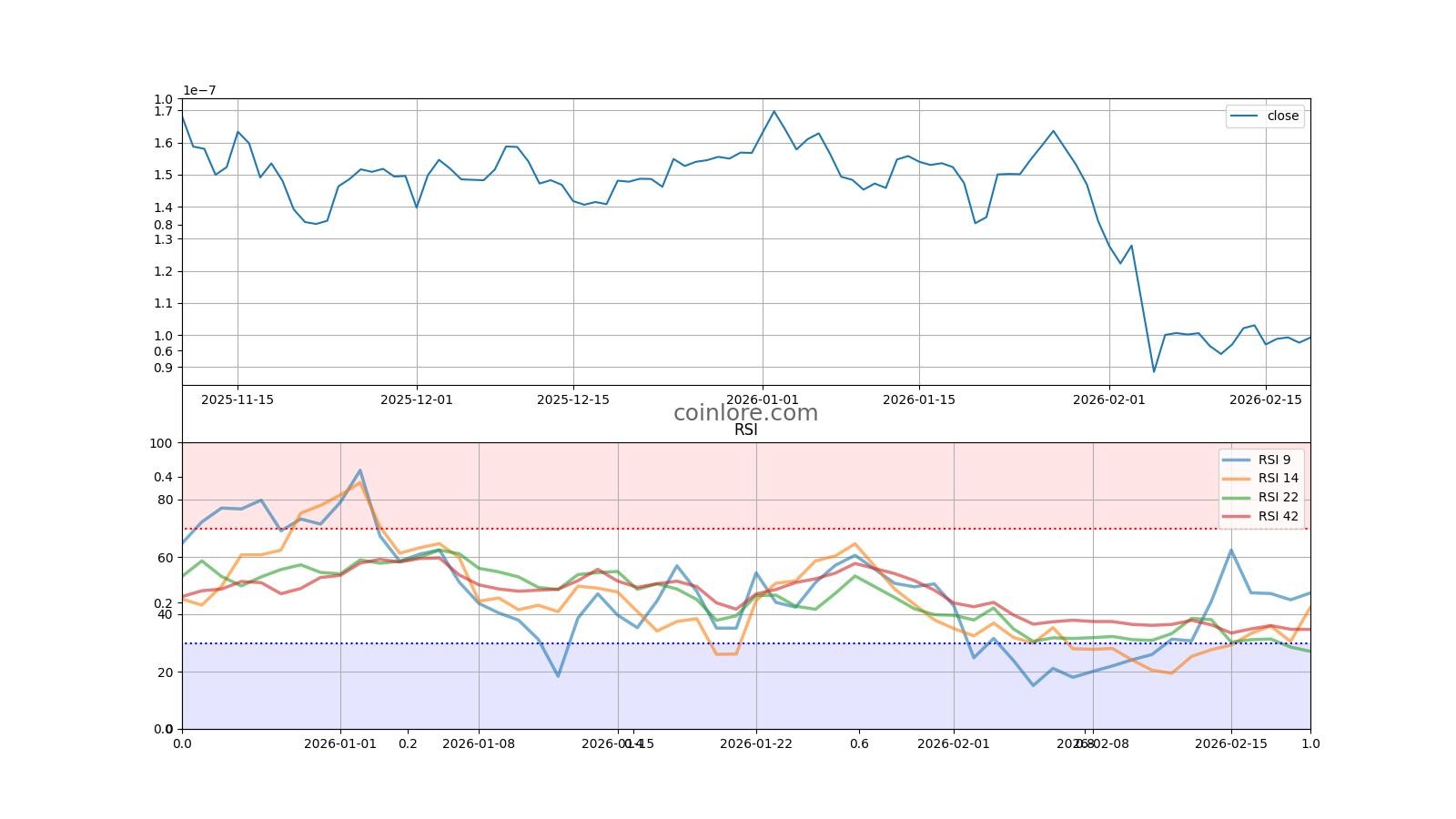 Peanut RSI indicator
