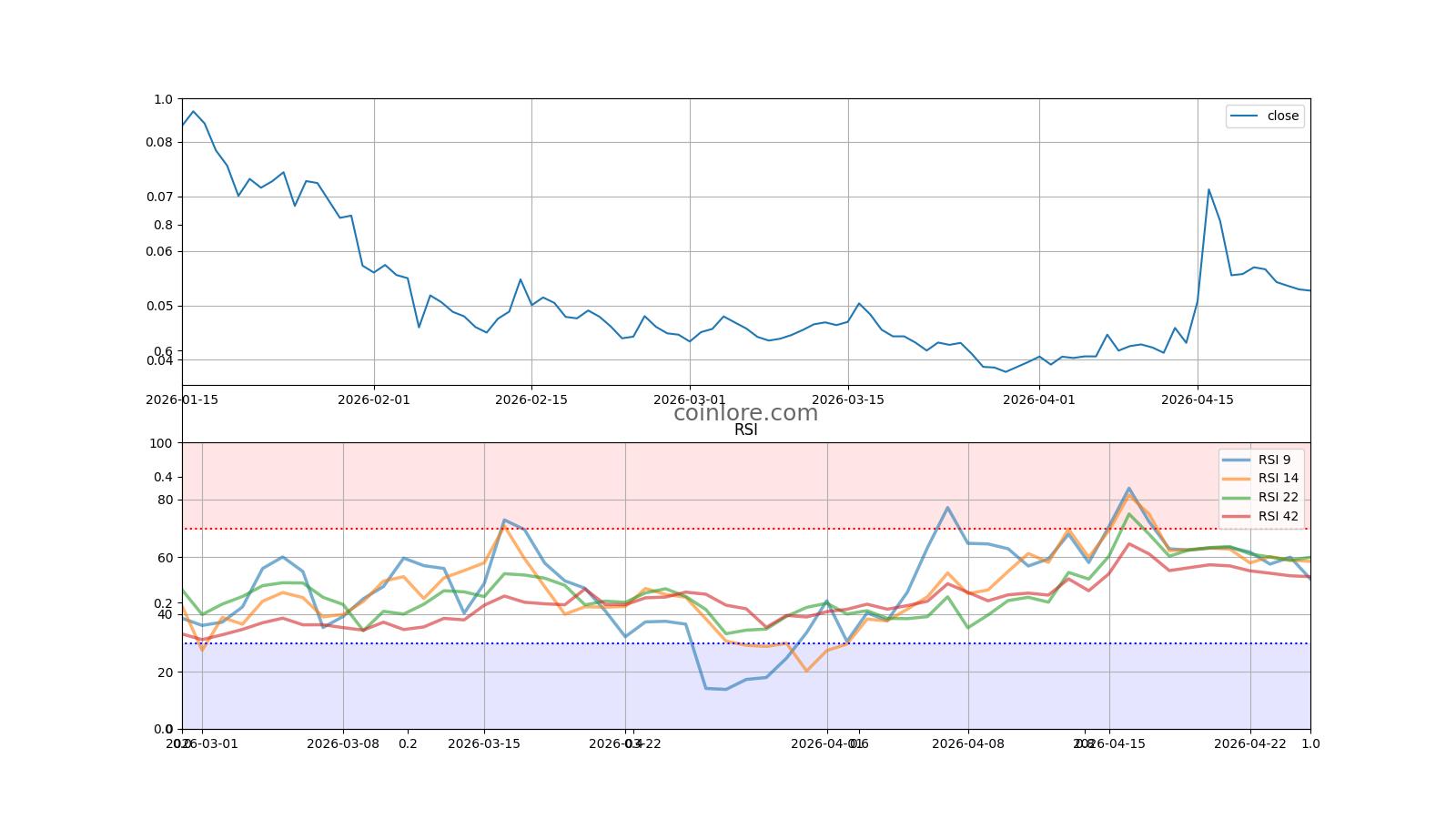 Peanut the Squirrel RSI indicator