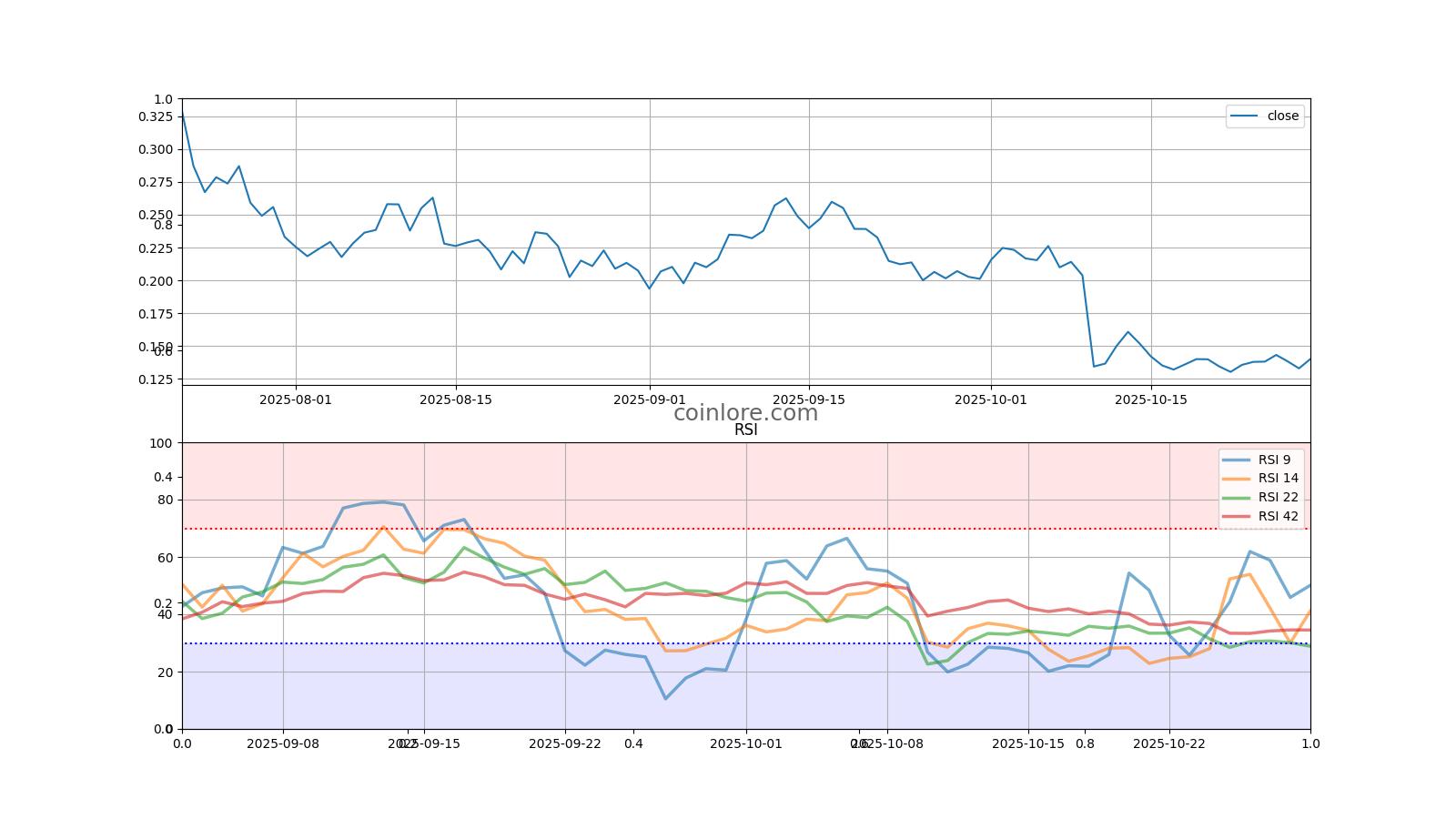 Peanut the Squirrel RSI indicator