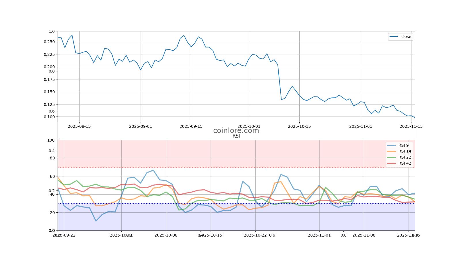 Peanut the Squirrel RSI indicator