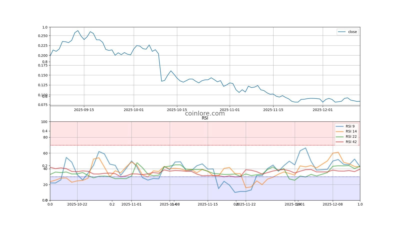 Peanut the Squirrel RSI indicator