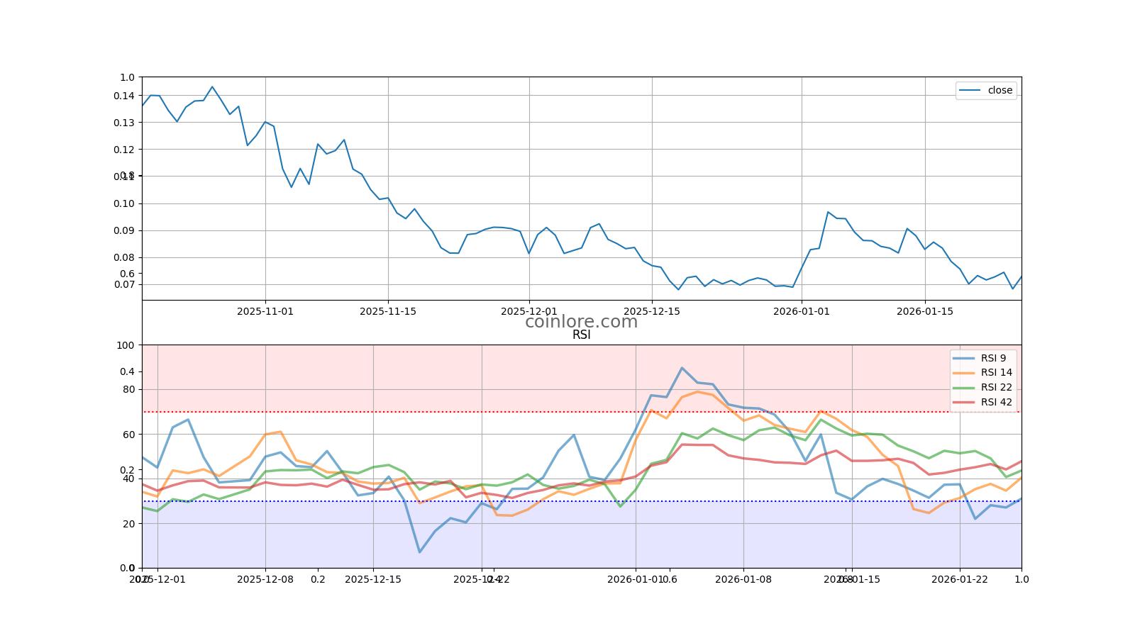 Peanut the Squirrel RSI indicator