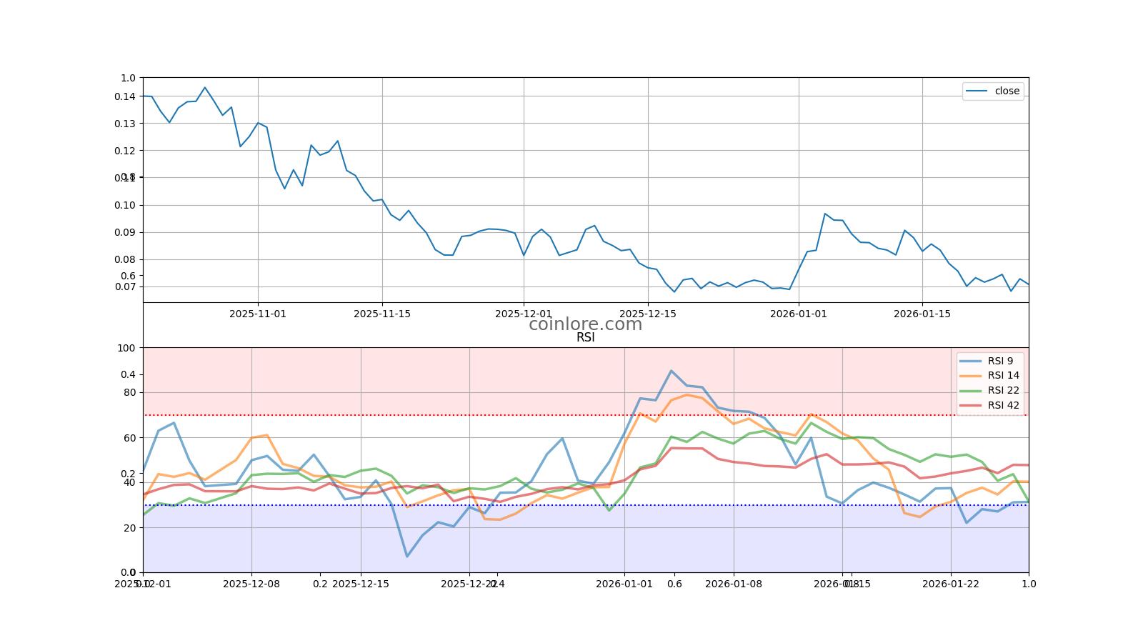 Peanut the Squirrel RSI indicator