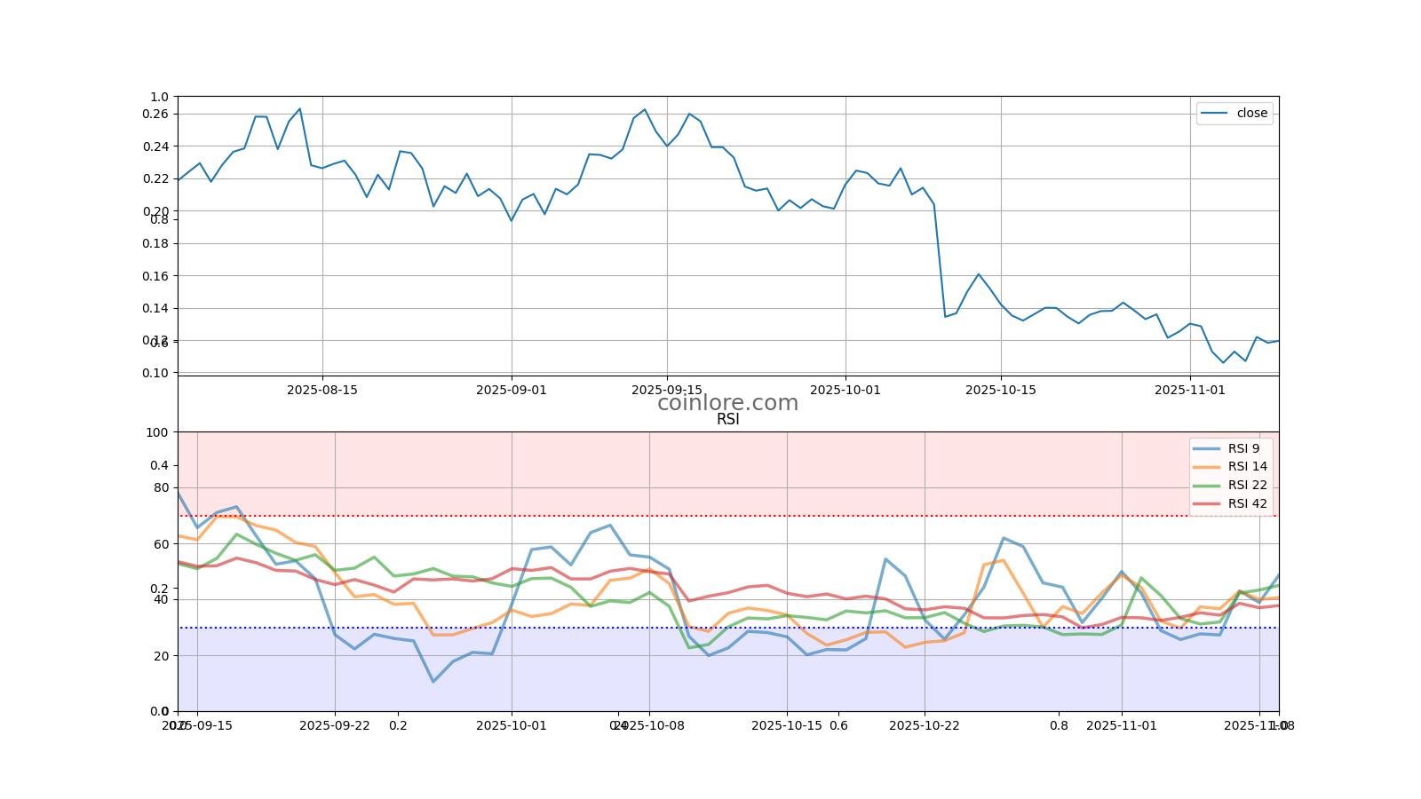 Peanut the Squirrel RSI indicator