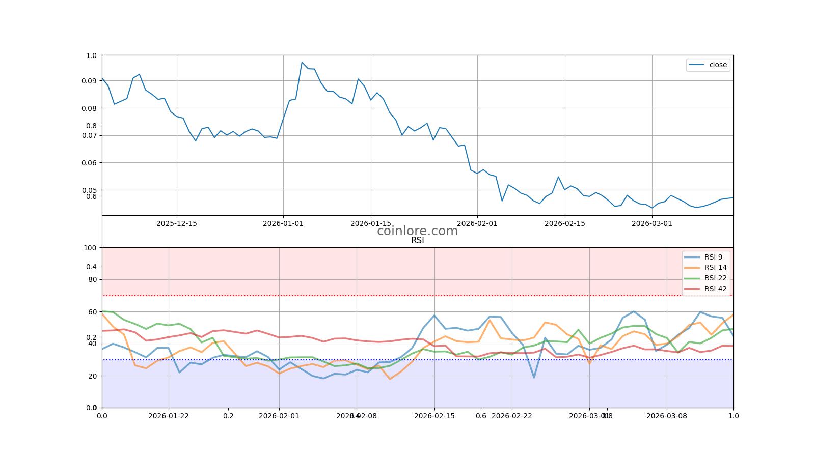 Peanut the Squirrel RSI indicator
