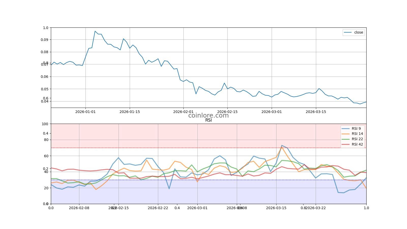 Peanut the Squirrel RSI indicator