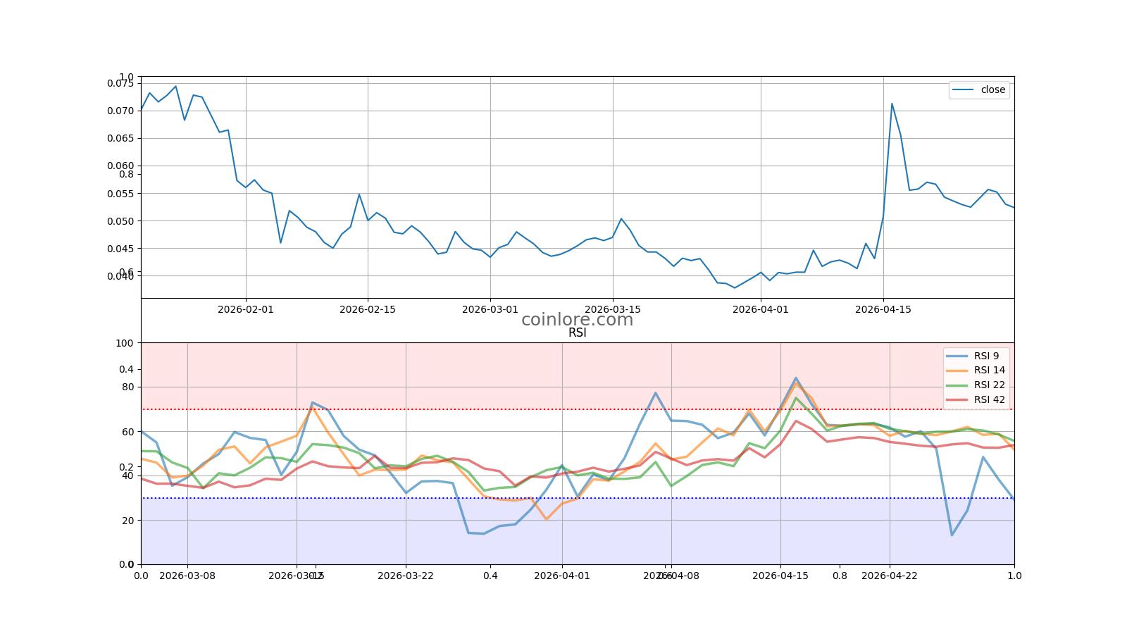 Peanut the Squirrel RSI indicator