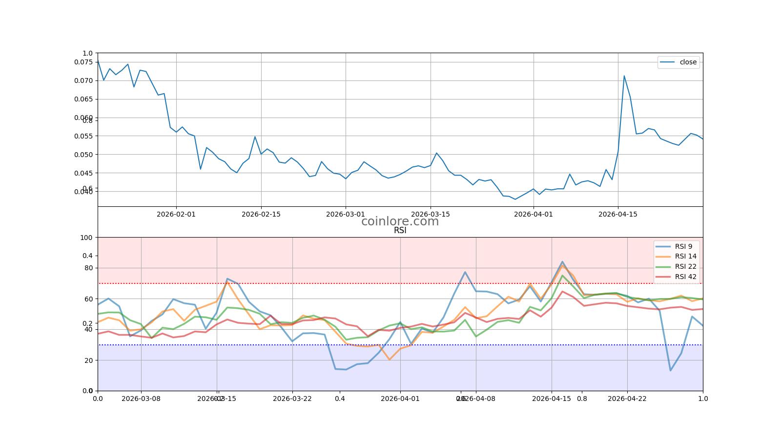 Peanut the Squirrel RSI indicator