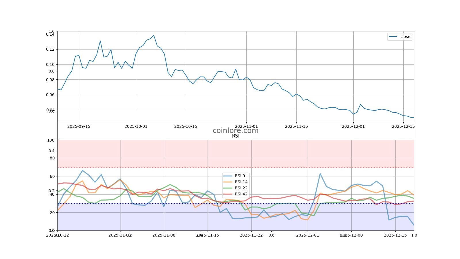 peaq RSI indicator
