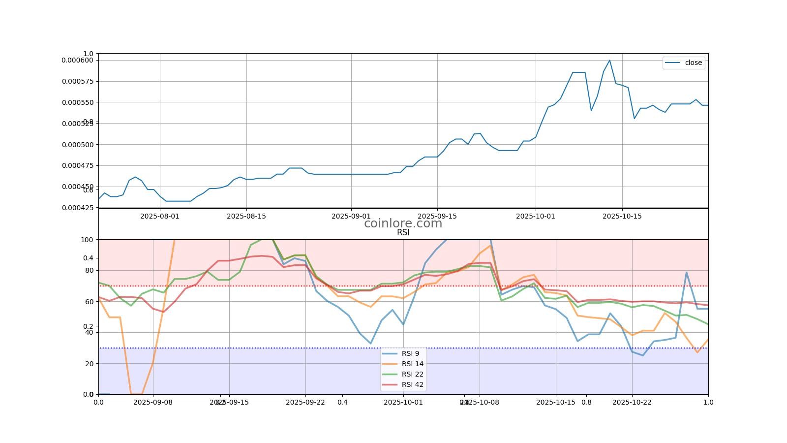 Pear RSI indicator