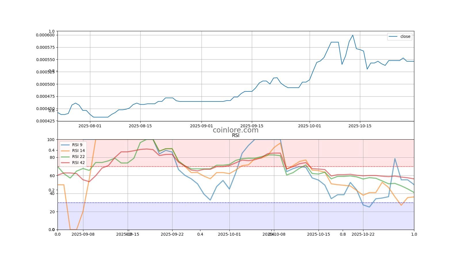 Pear RSI indicator