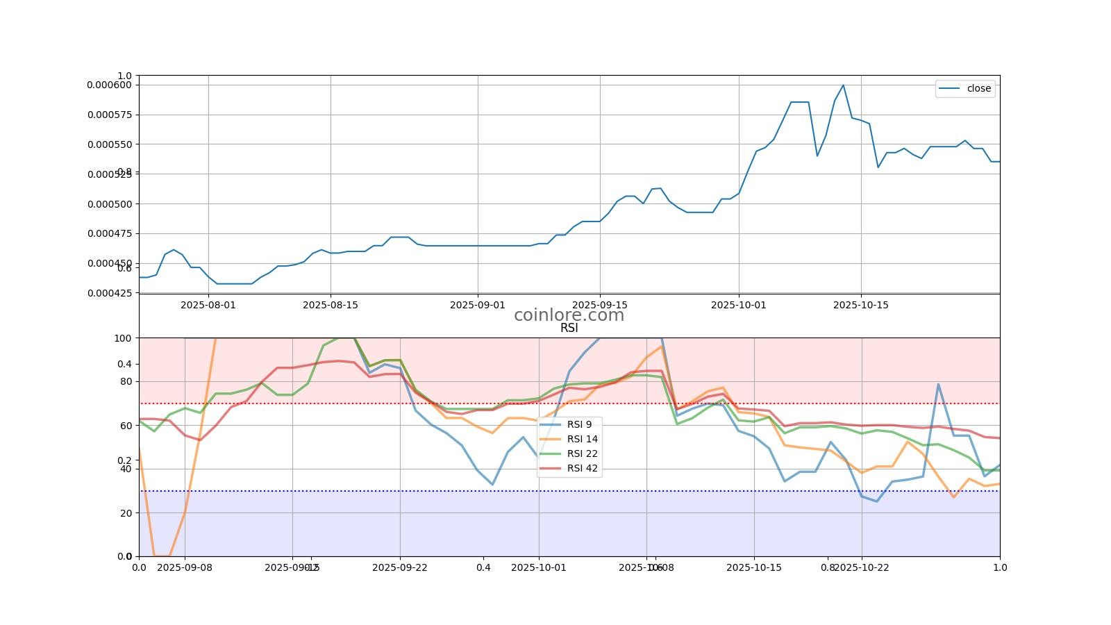 Pear RSI indicator