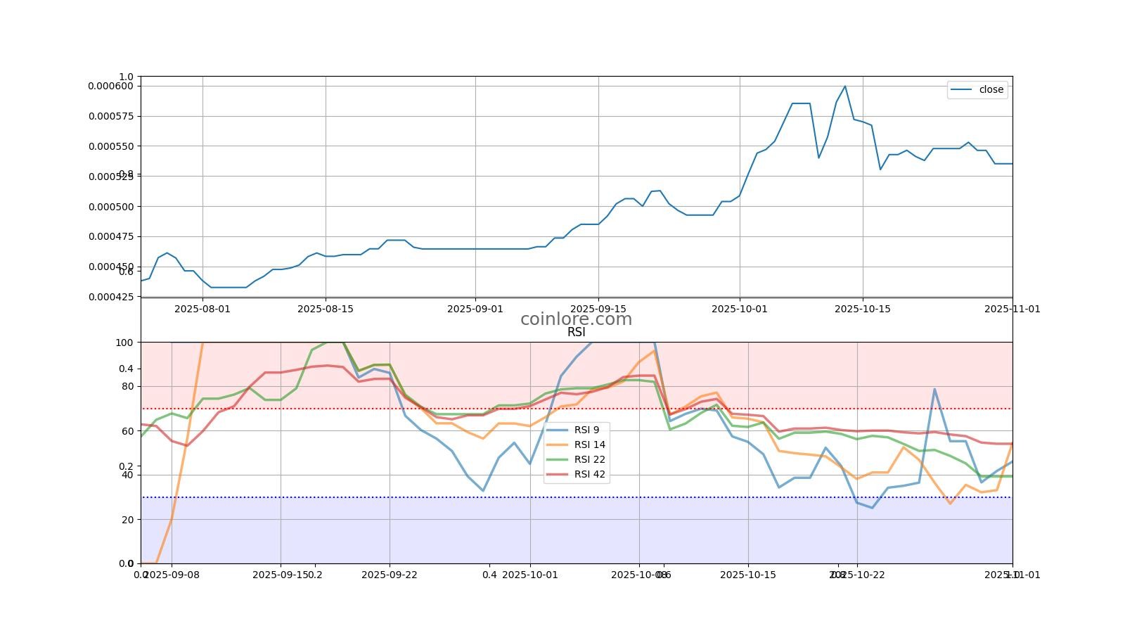 Pear RSI indicator