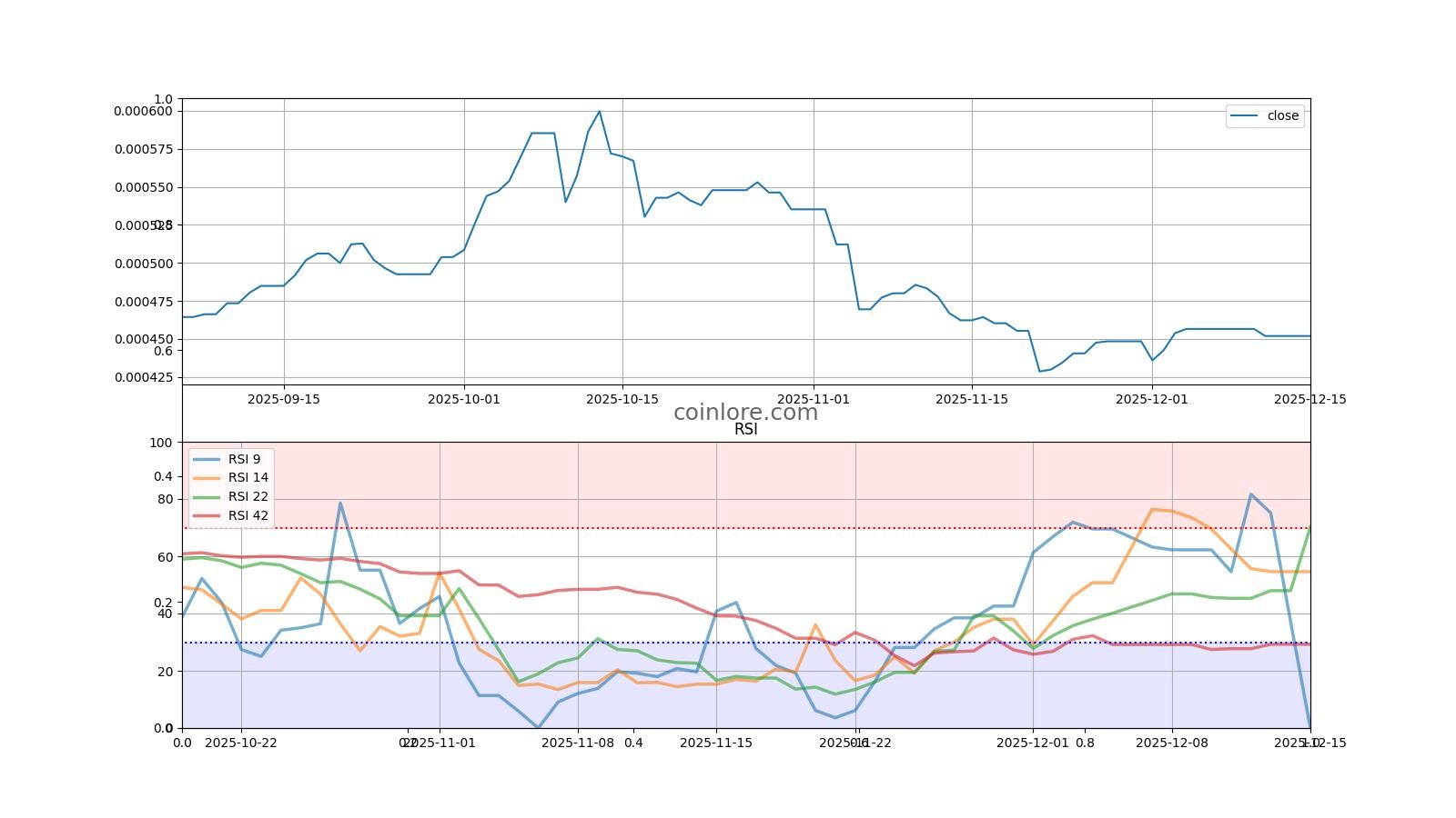 Pear RSI indicator