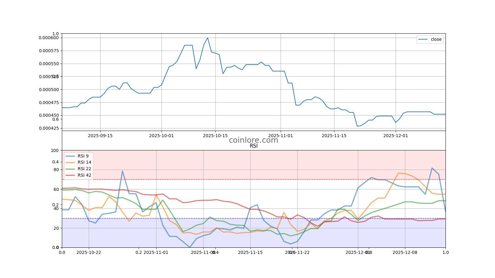 Pear RSI indicator