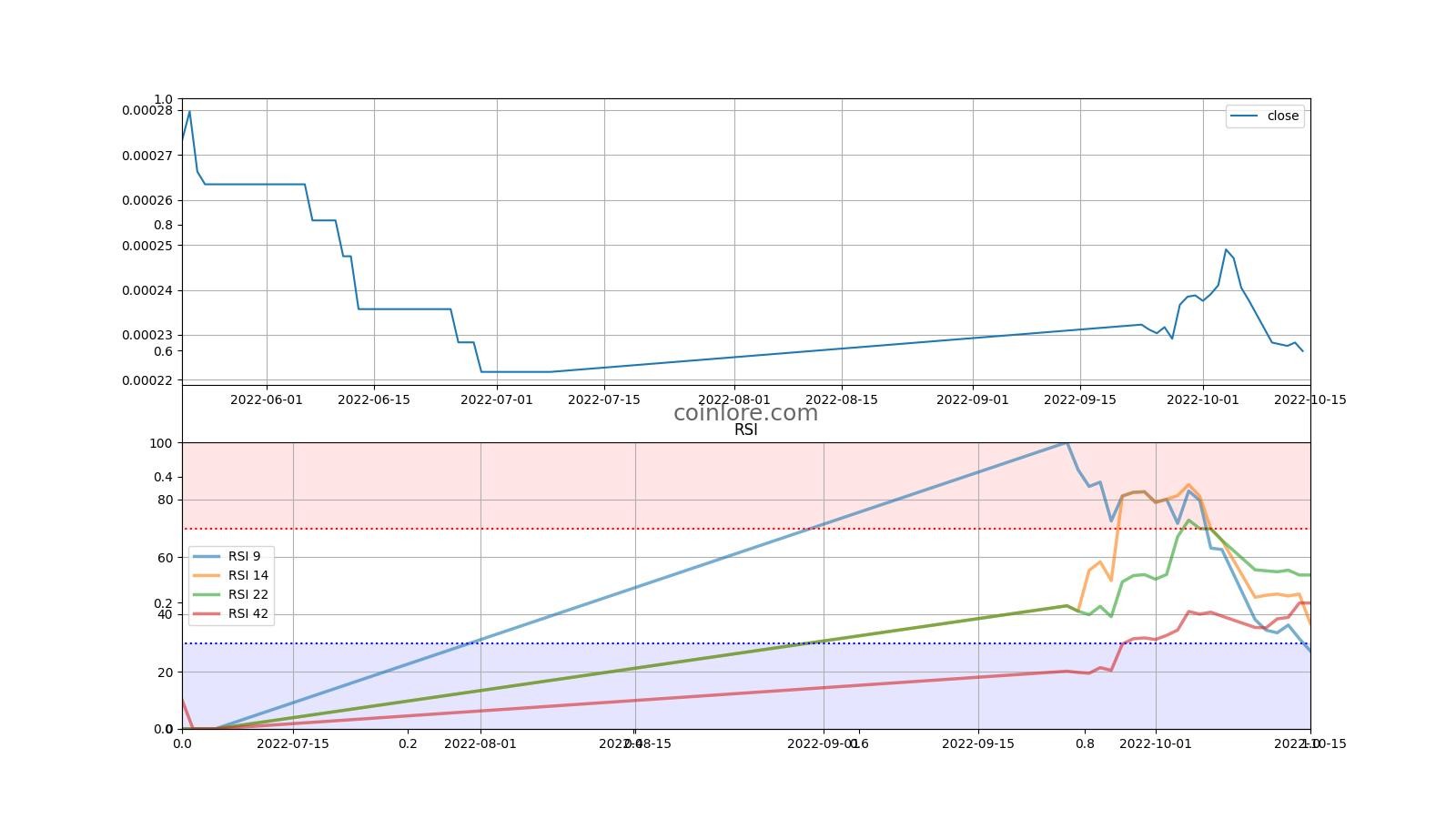 Pear RSI indicator
