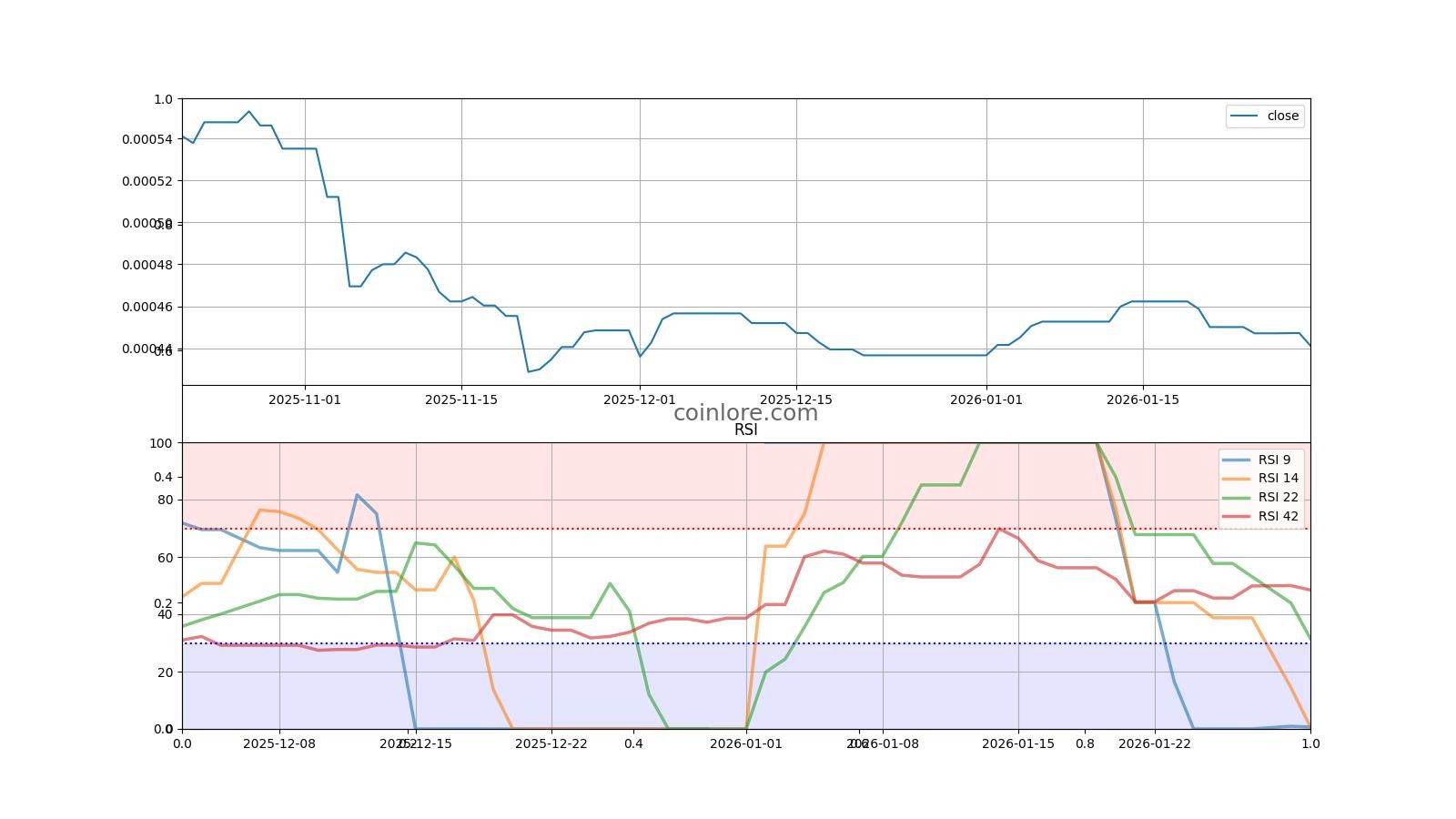 Pear RSI indicator