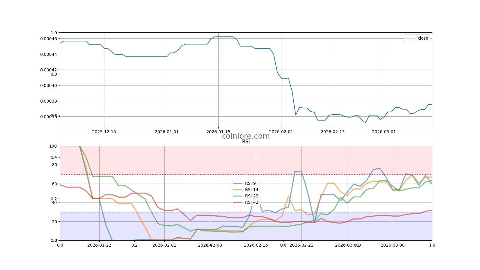 Pear RSI indicator