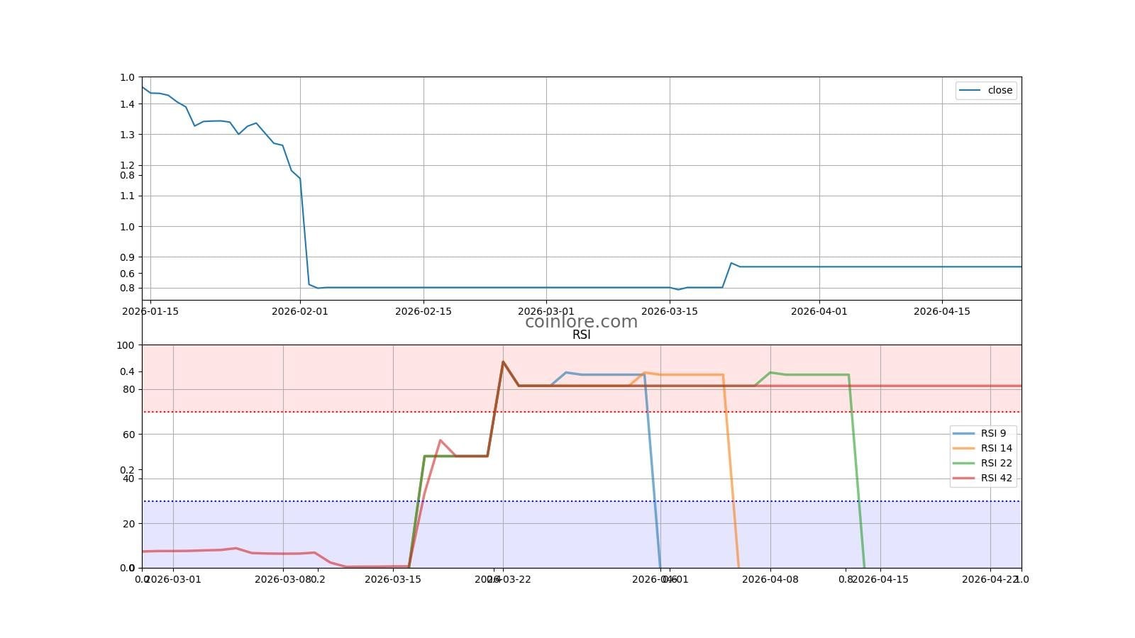 Pearl Finance RSI indicator