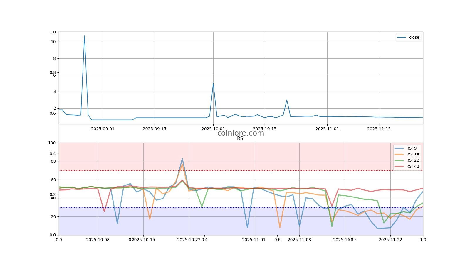 Pearl Finance RSI indicator