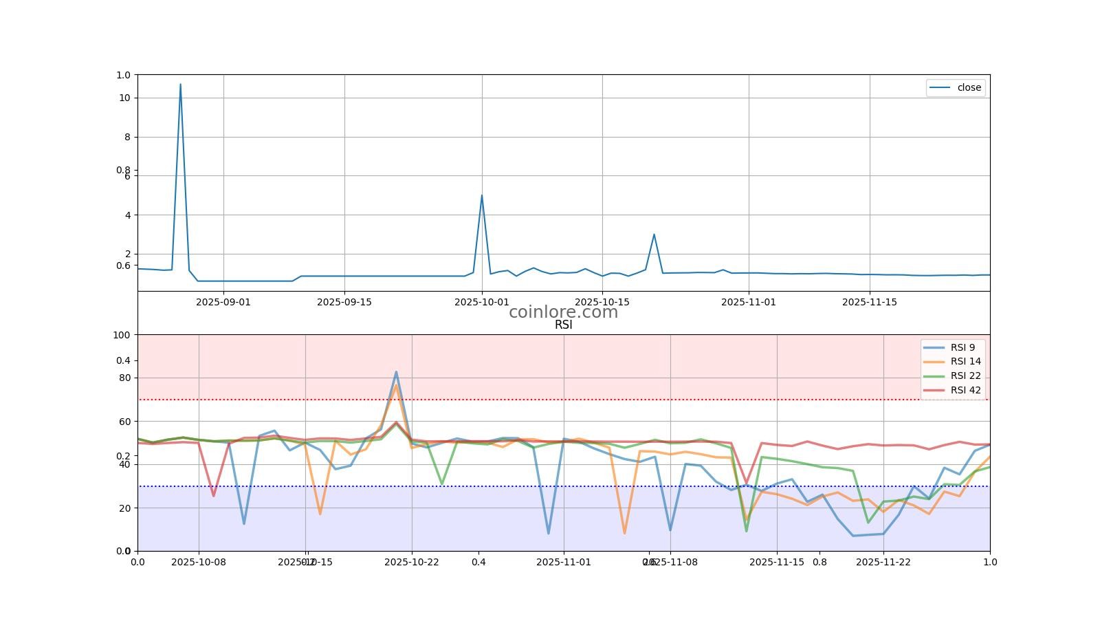 Pearl Finance RSI indicator