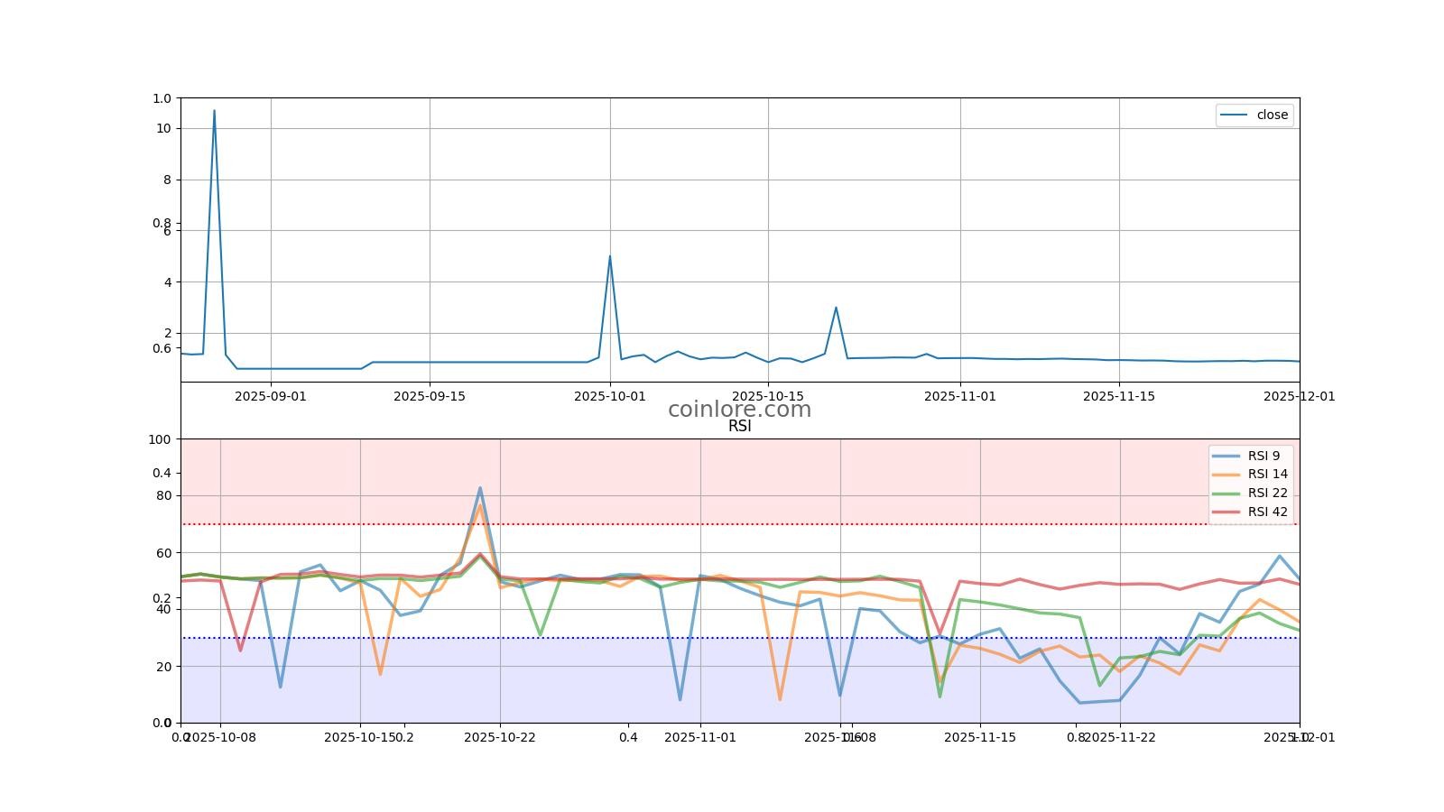 Pearl Finance RSI indicator