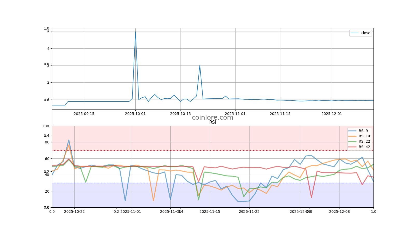 Pearl Finance RSI indicator
