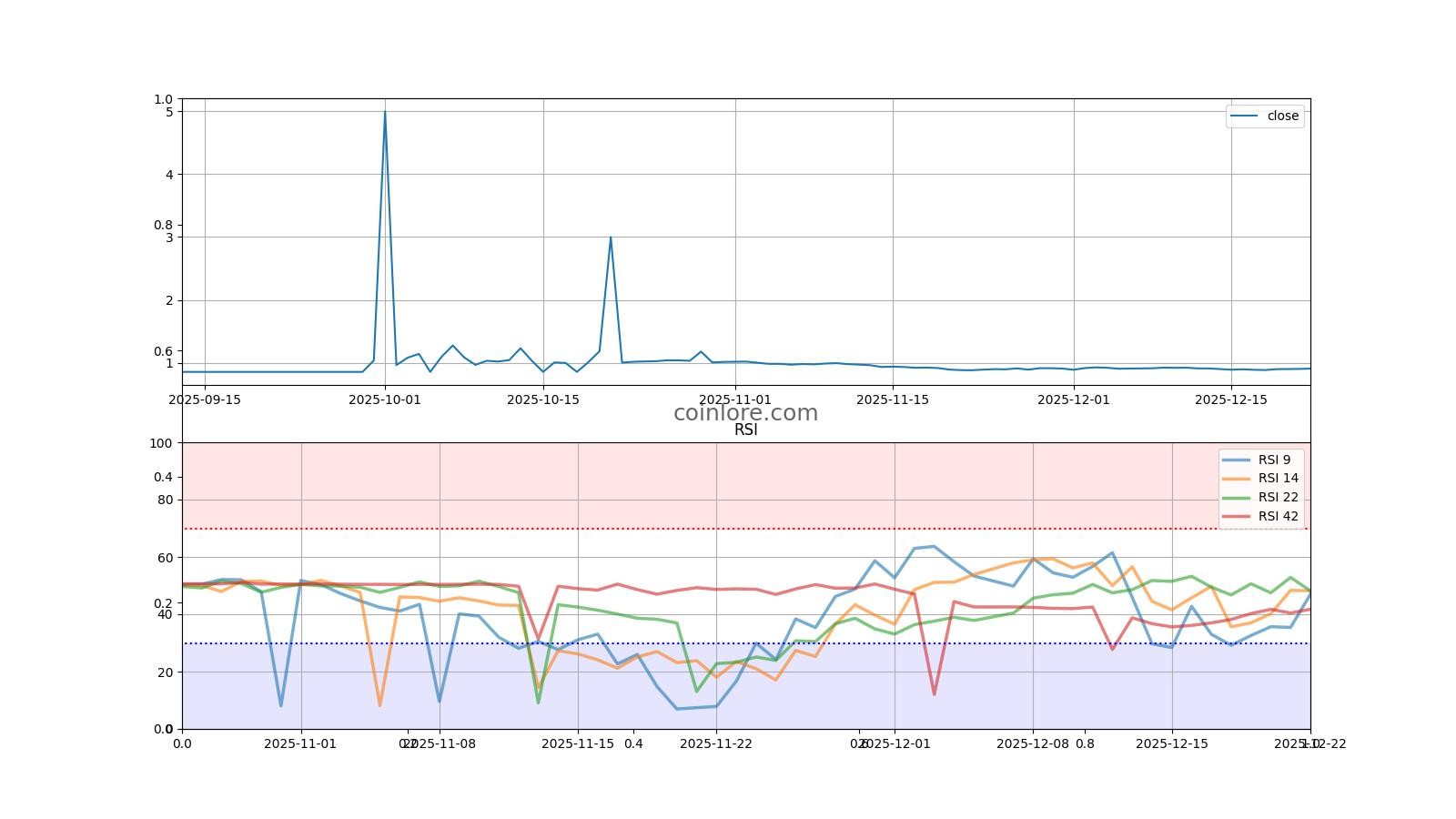 Pearl Finance RSI indicator