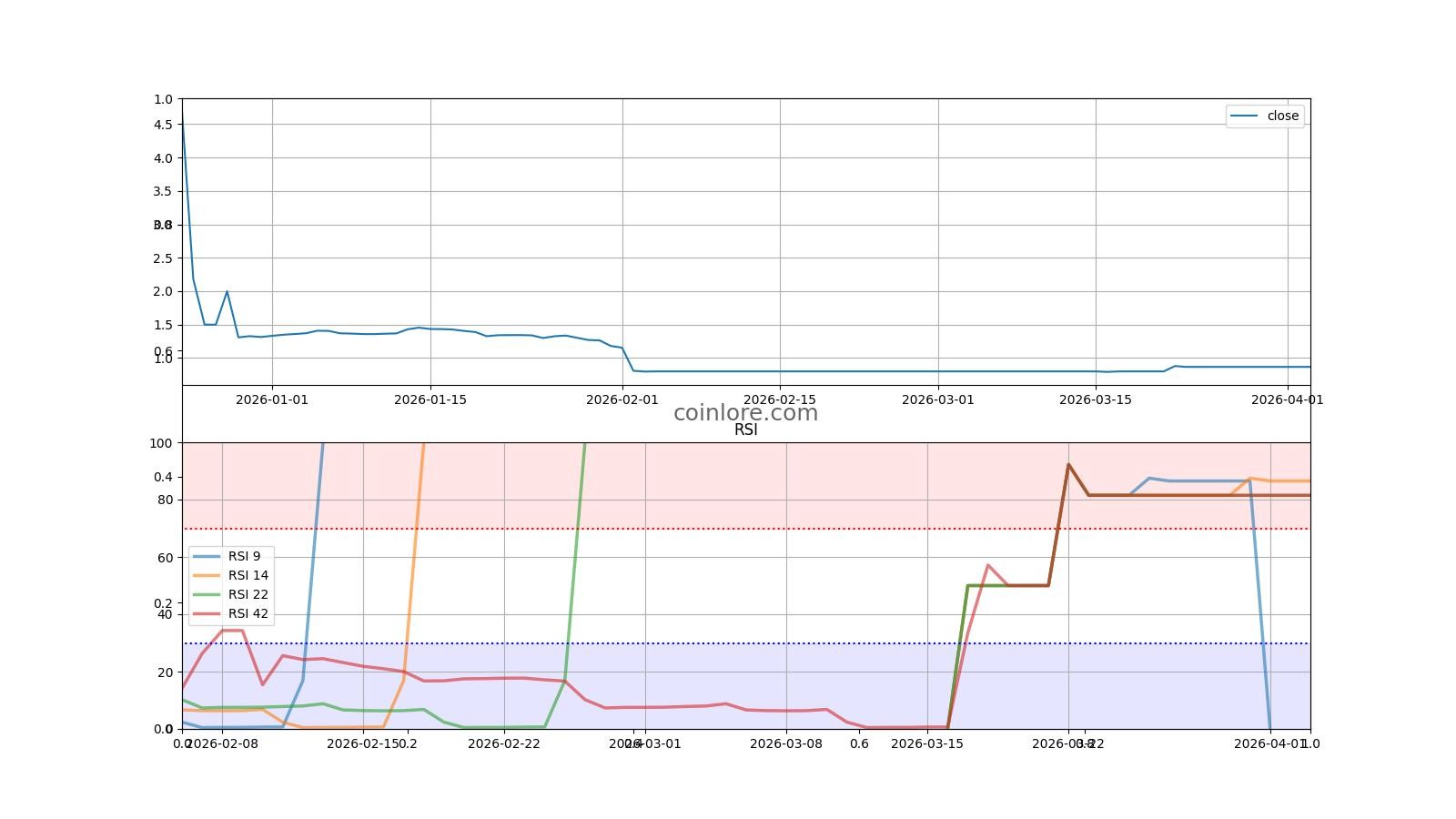 Pearl Finance RSI indicator