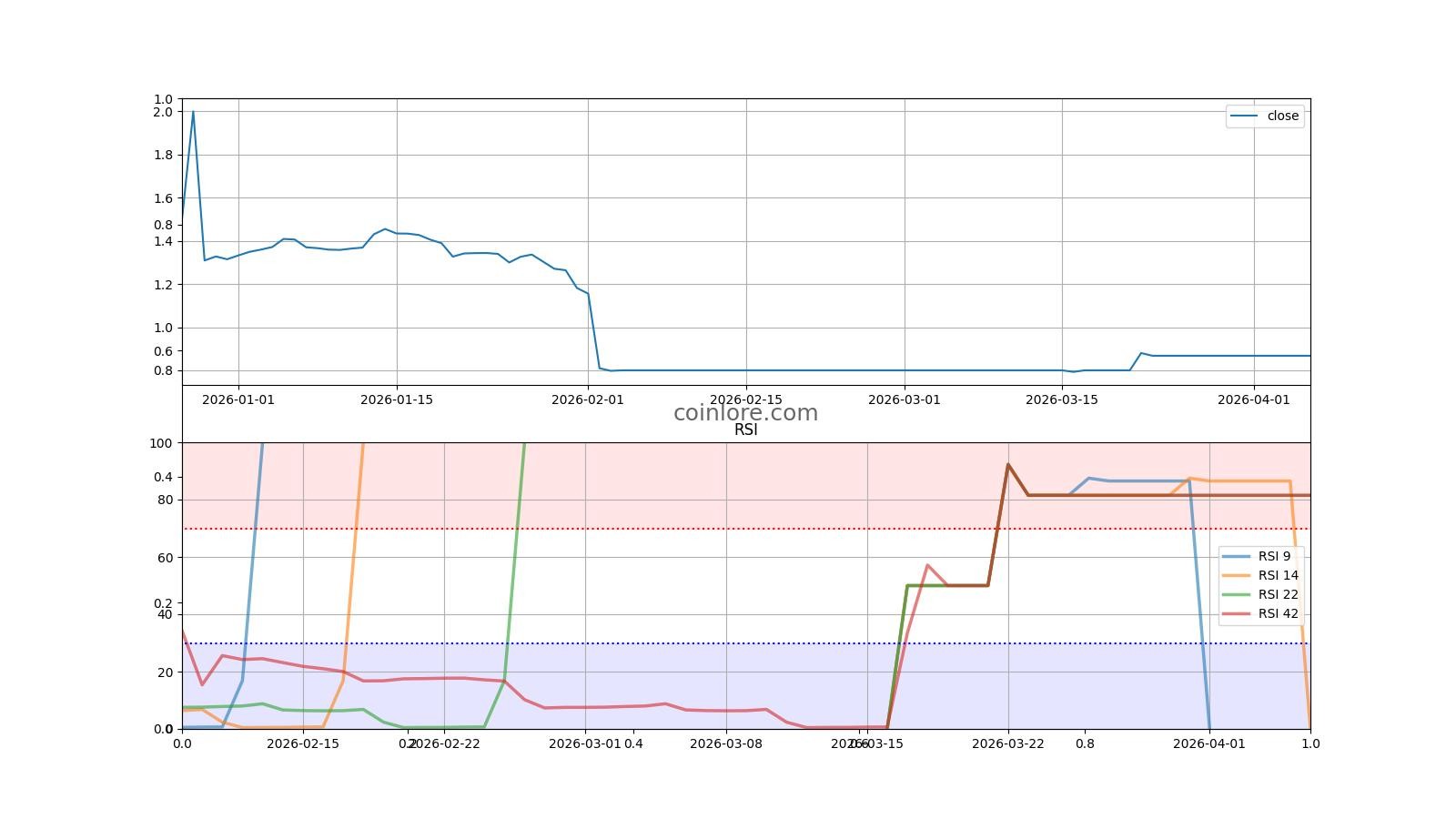 Pearl Finance RSI indicator