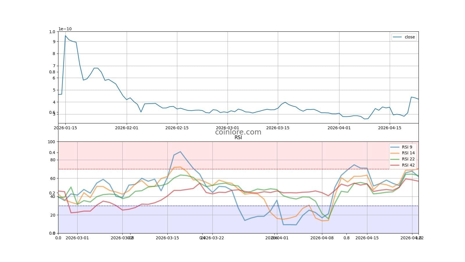 Peepa RSI indicator