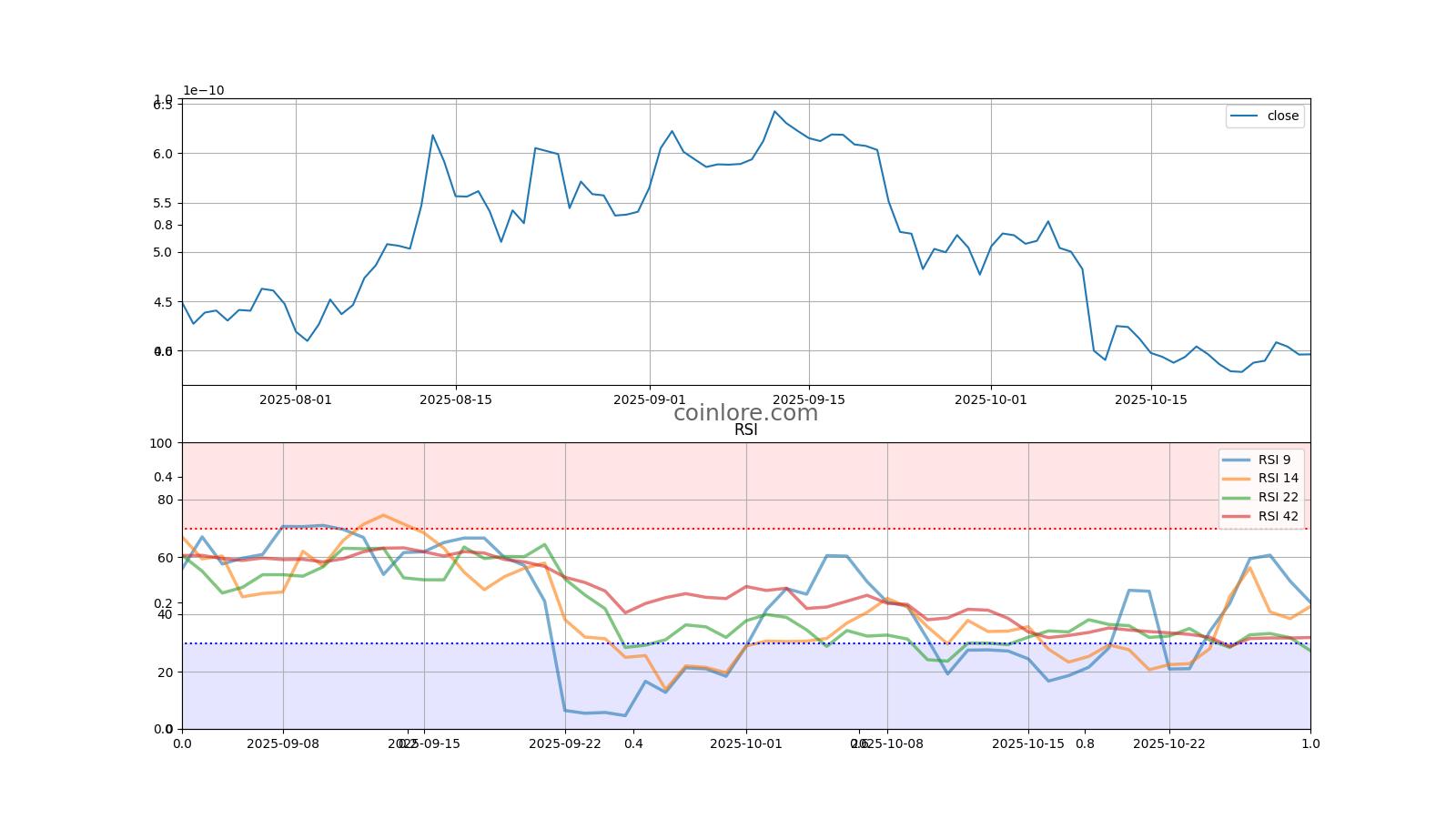 Peepa RSI indicator