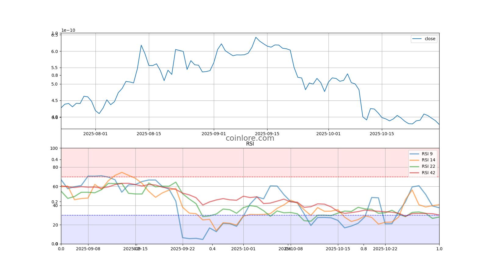 Peepa RSI indicator