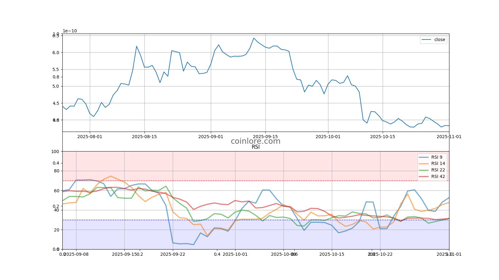 Peepa RSI indicator