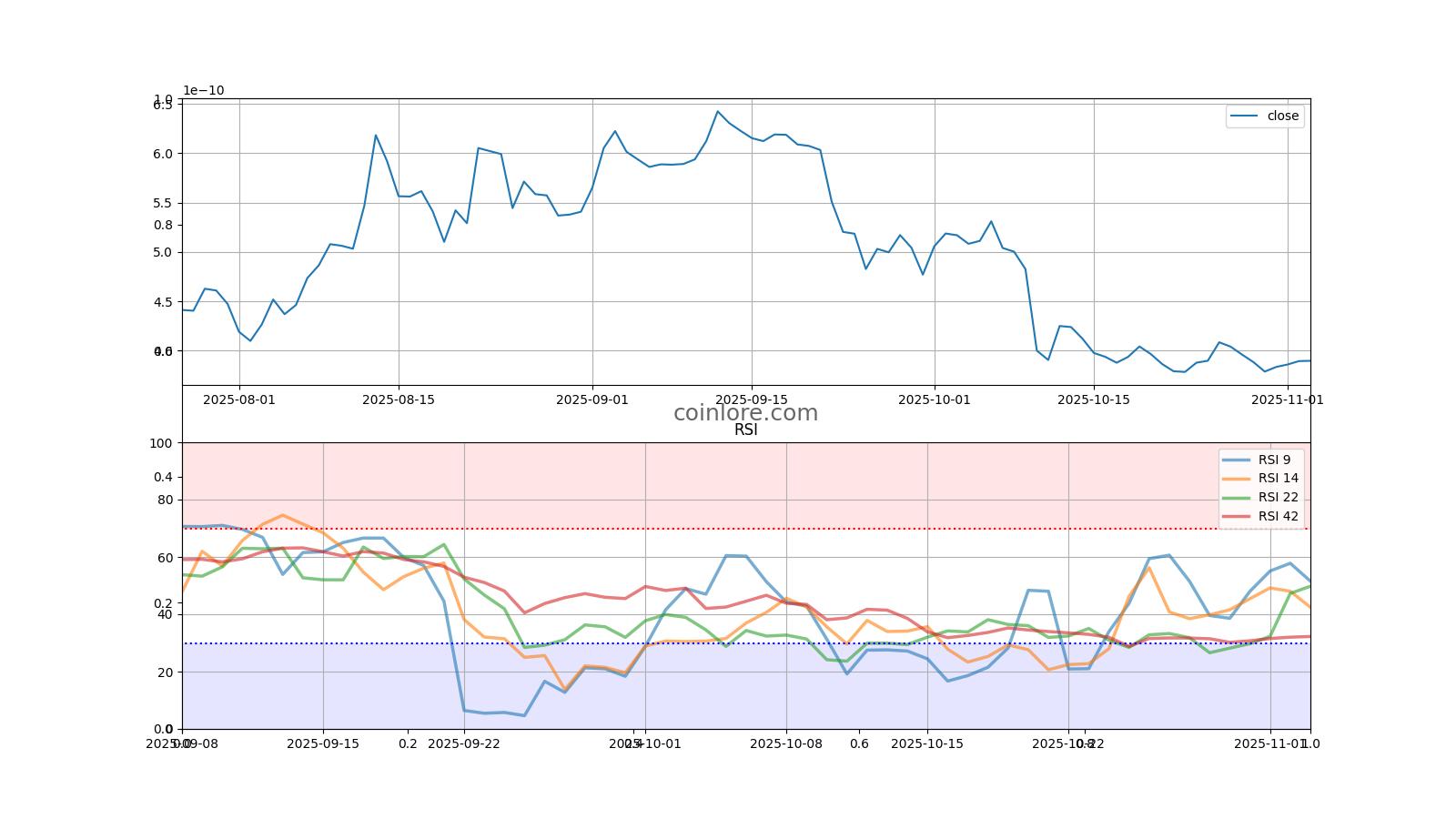 Peepa RSI indicator