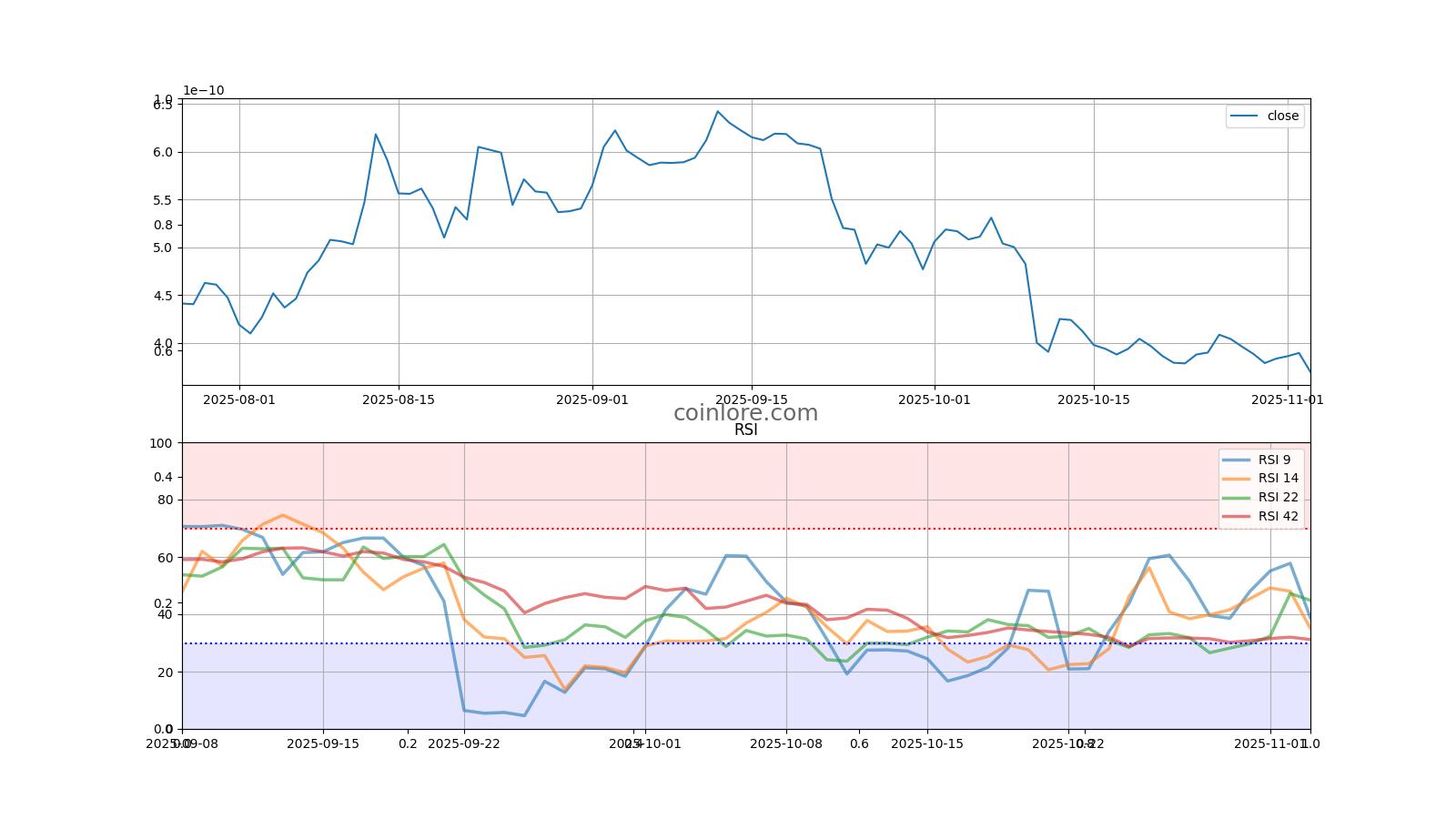 Peepa RSI indicator