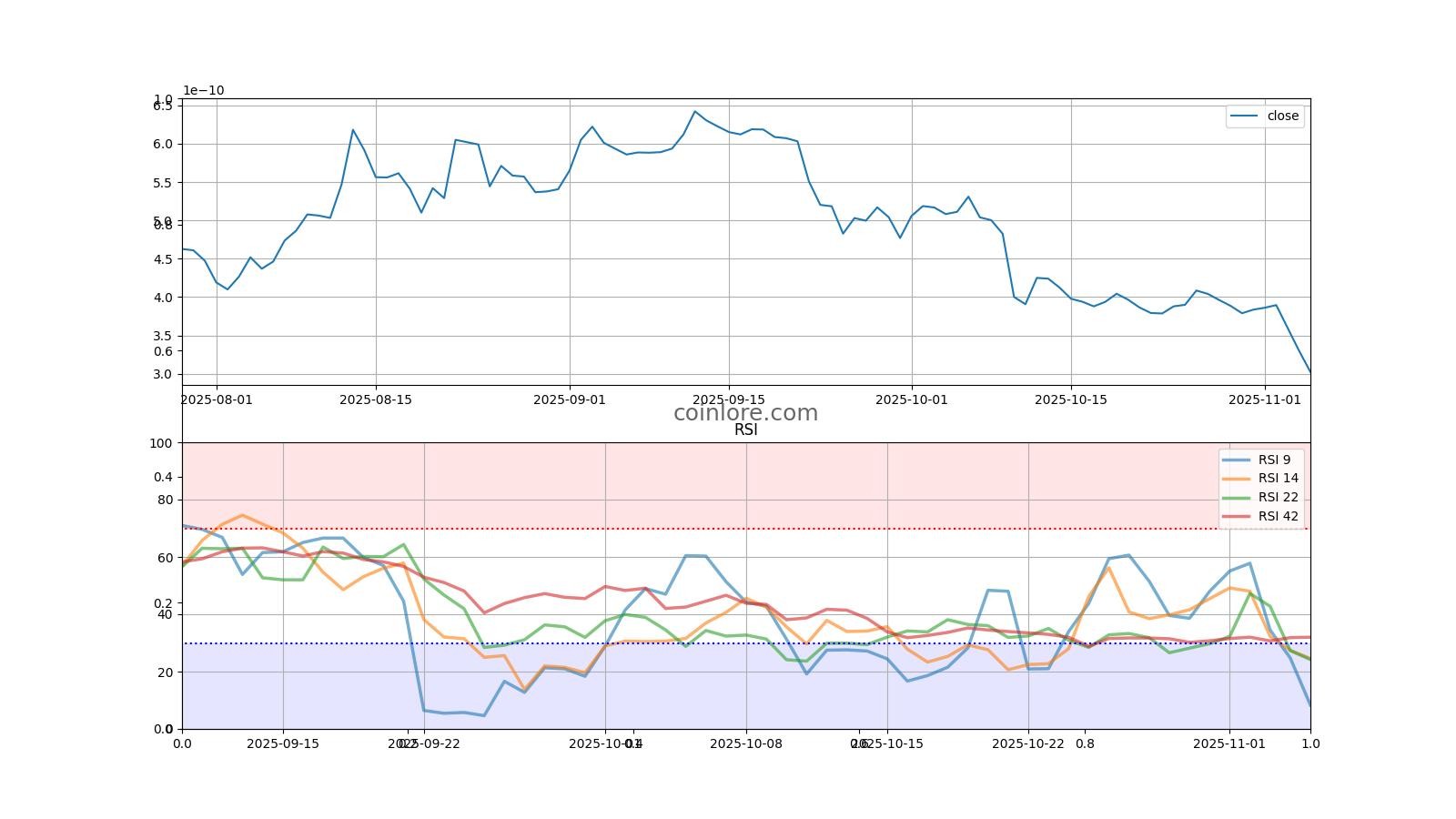 Peepa RSI indicator