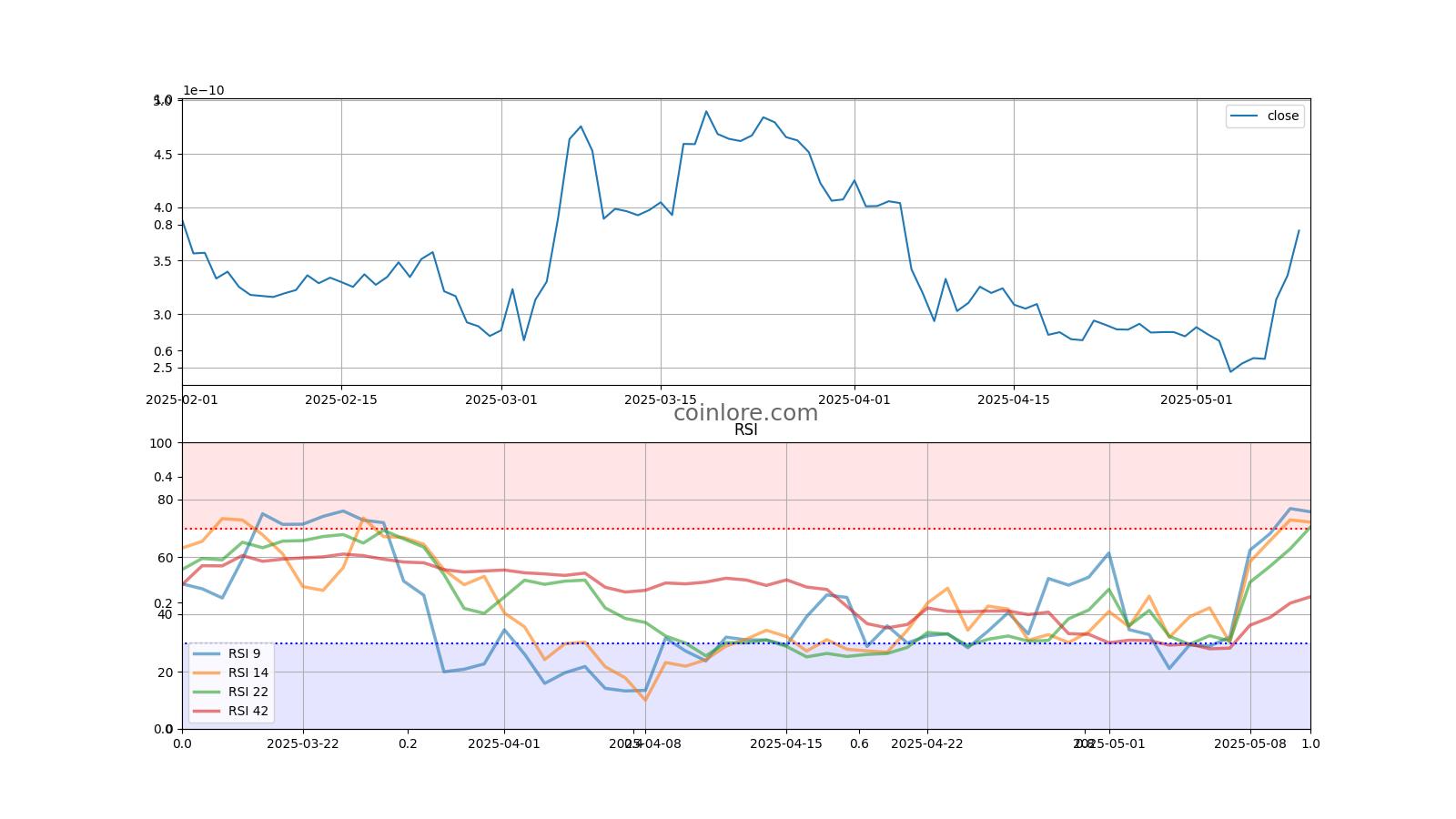 Peepa RSI indicator