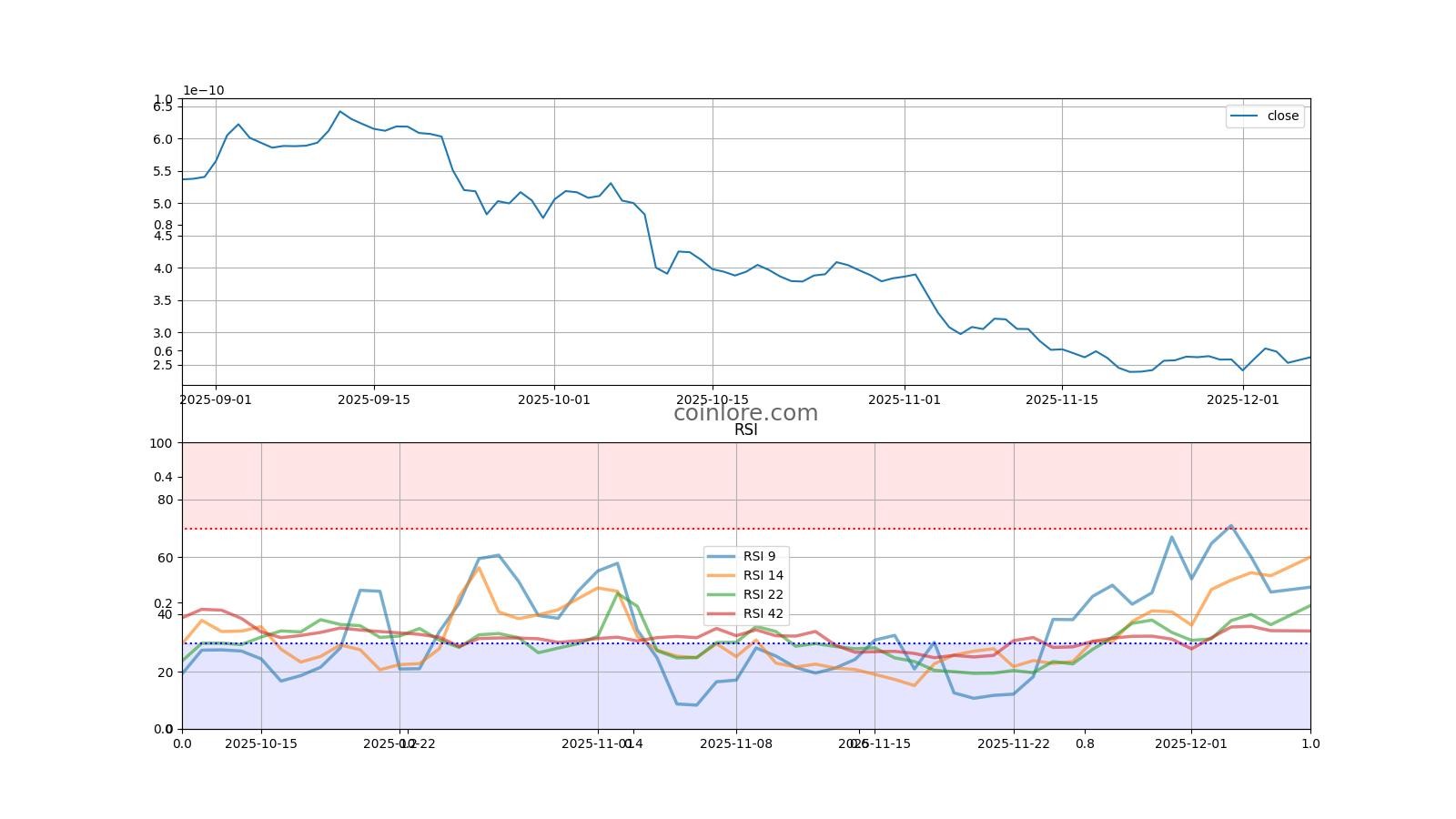 Peepa RSI indicator