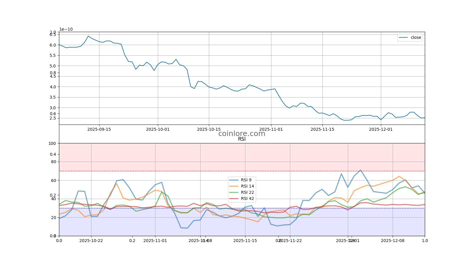 Peepa RSI indicator