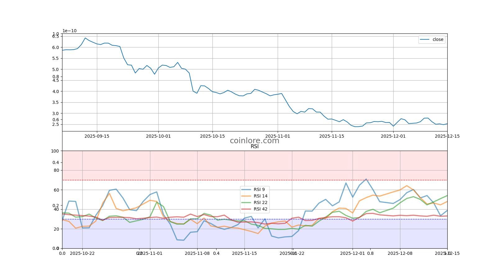 Peepa RSI indicator