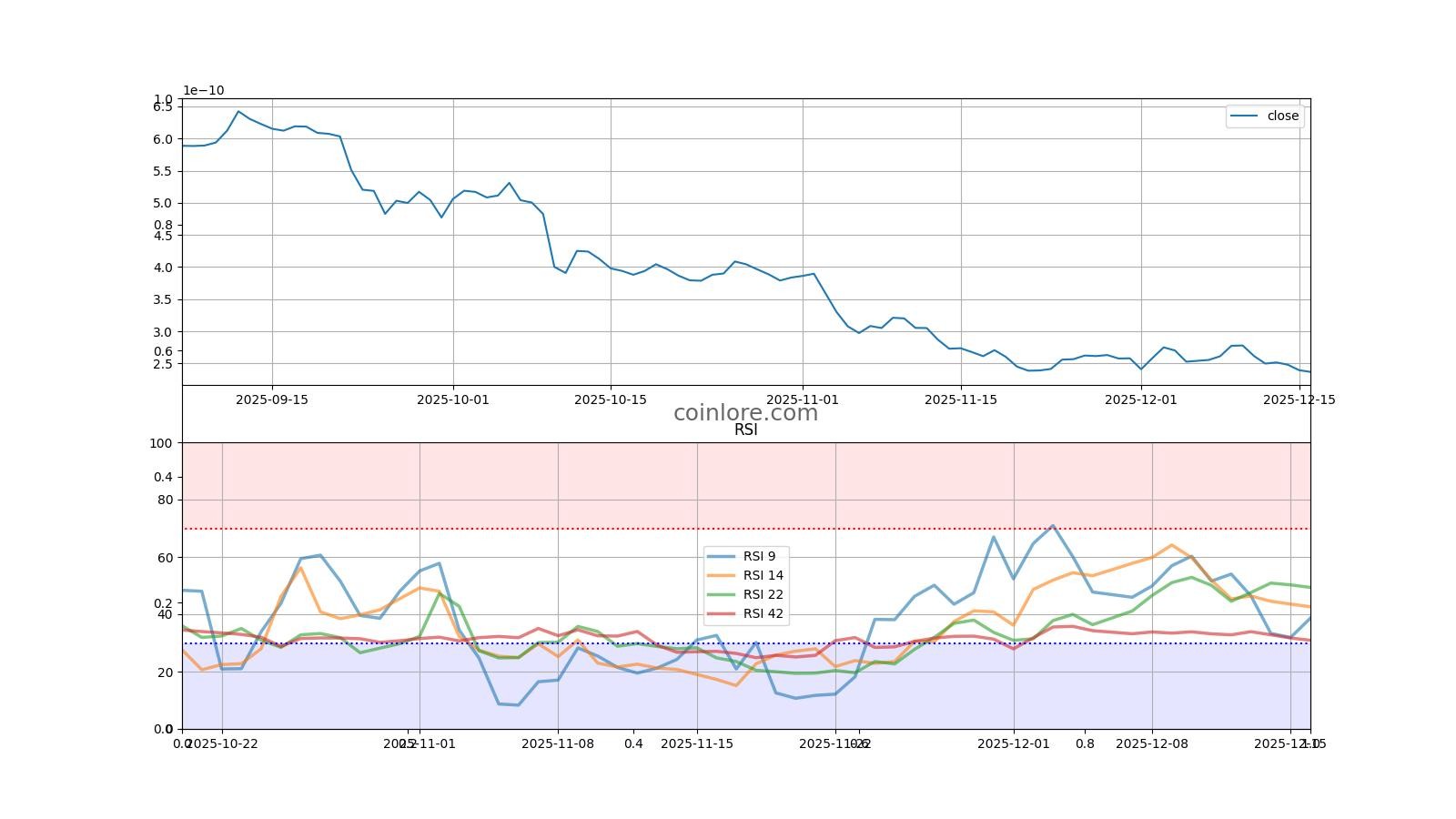 Peepa RSI indicator