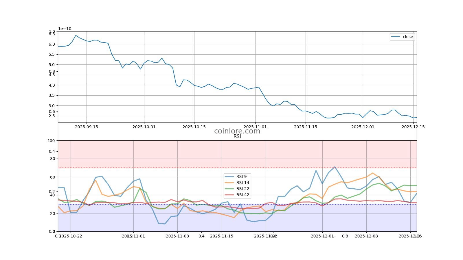 Peepa RSI indicator