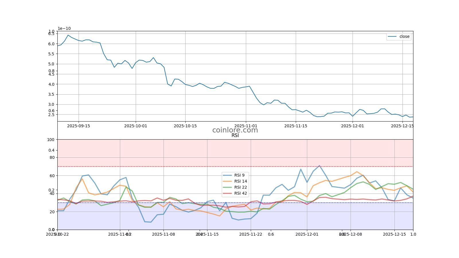 Peepa RSI indicator