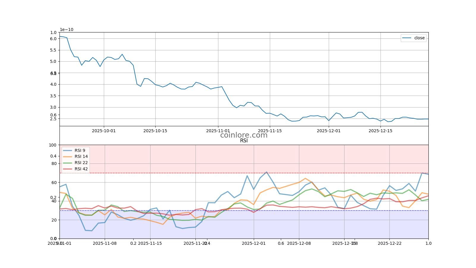 Peepa RSI indicator