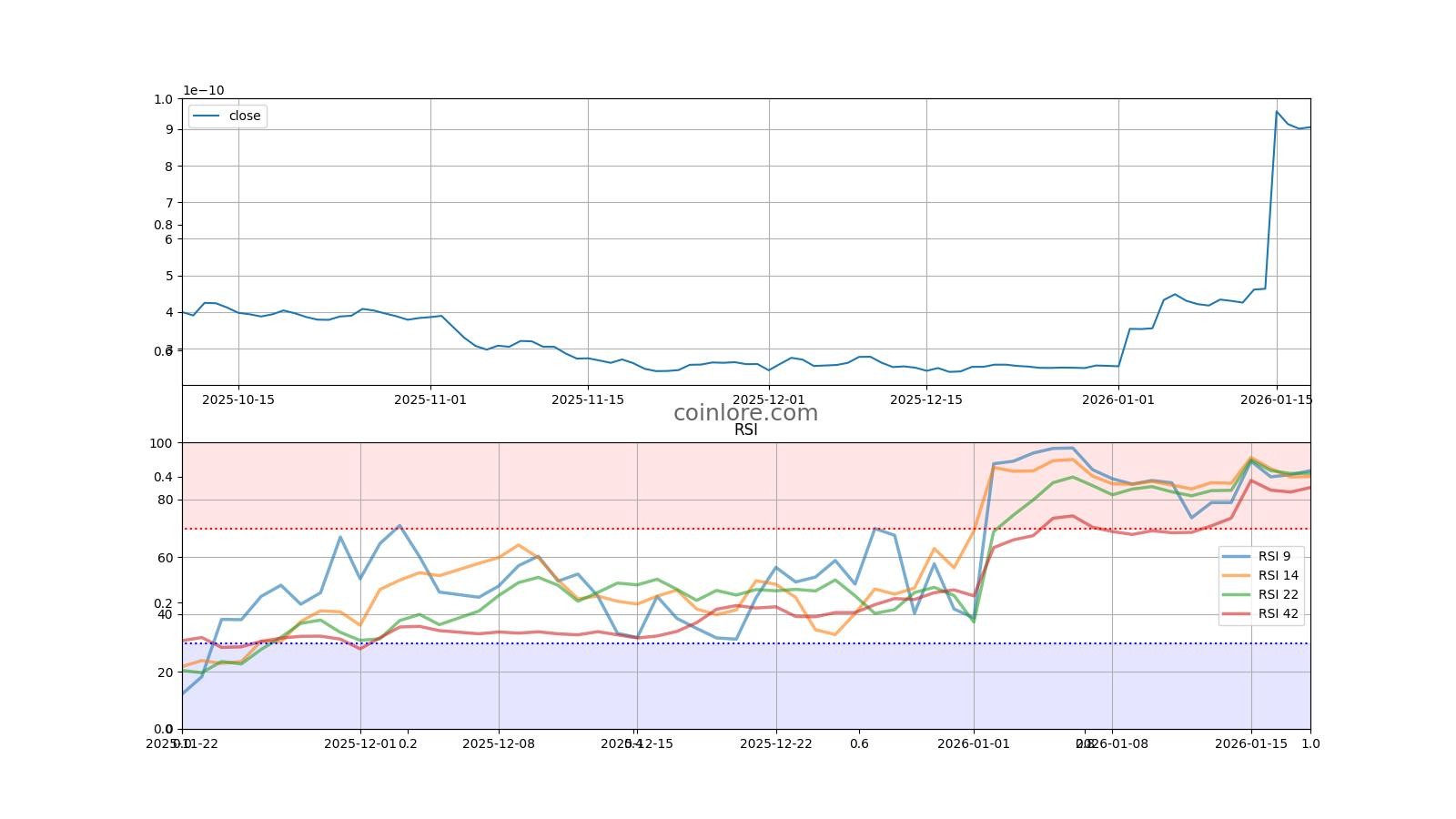 Peepa RSI indicator
